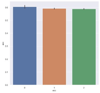 Behavioral Analysis of subjects by designing a Psychopy task and analyzing the results | Amir Mesbah